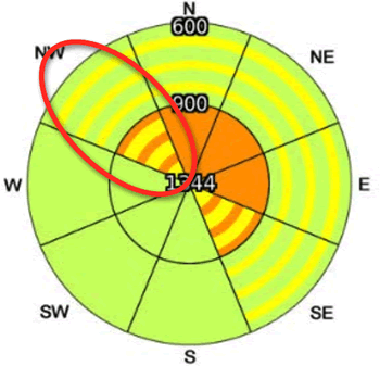 How to interpret avalanche reports